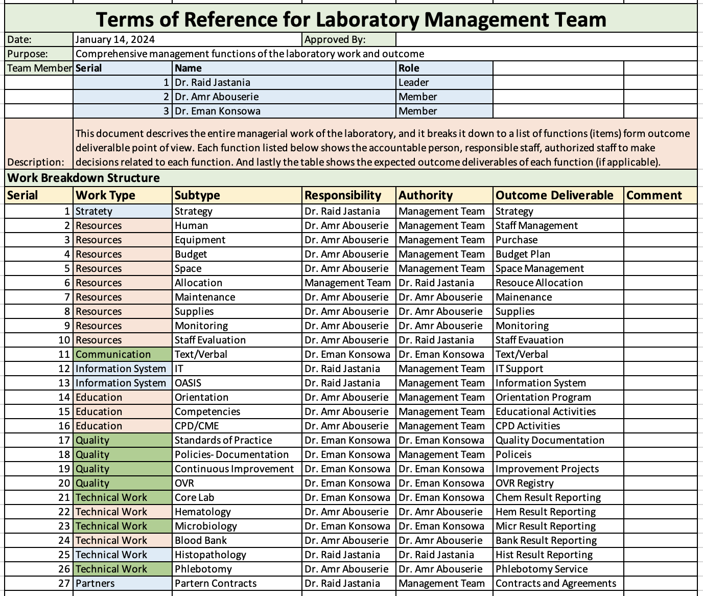Admin Team – Medical Laboratory