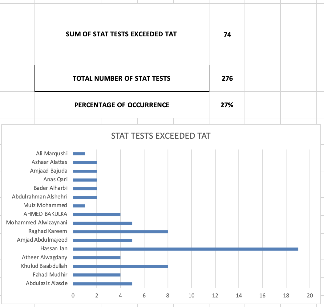 KPI’s – Medical Laboratory