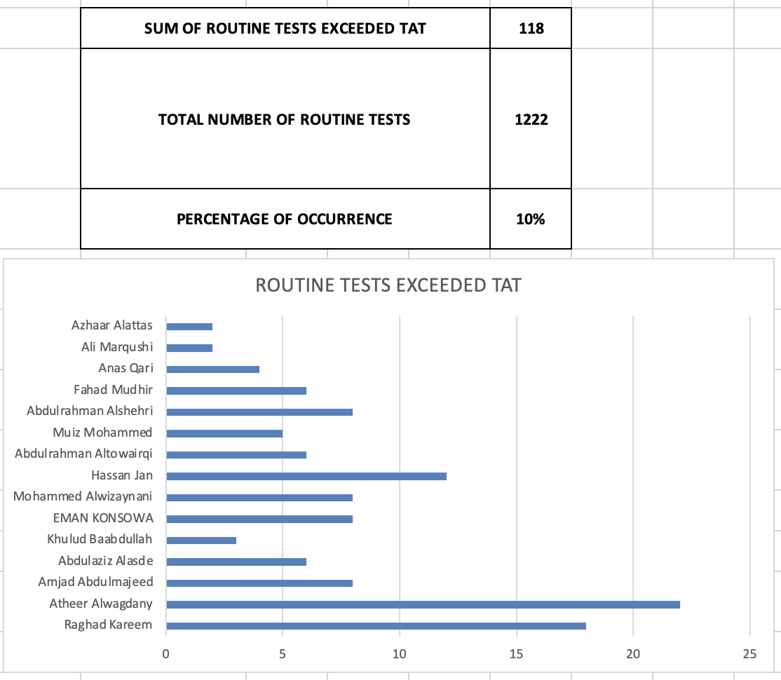 KPI’s – Medical Laboratory