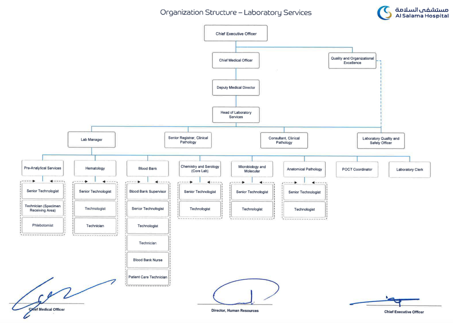 Laboratory Monthly Report – Medical Laboratory