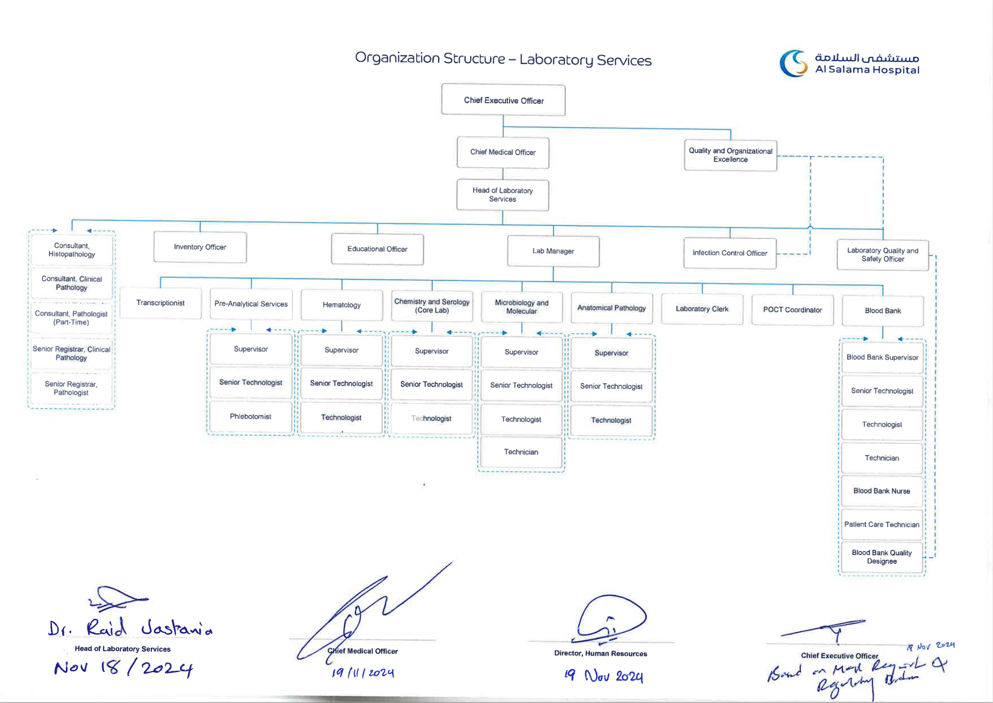 Organizational Structure – Medical Laboratory